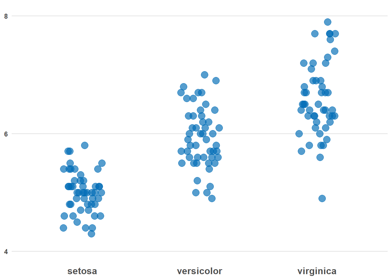 Quarto Pages Test - Beeswarm Plots