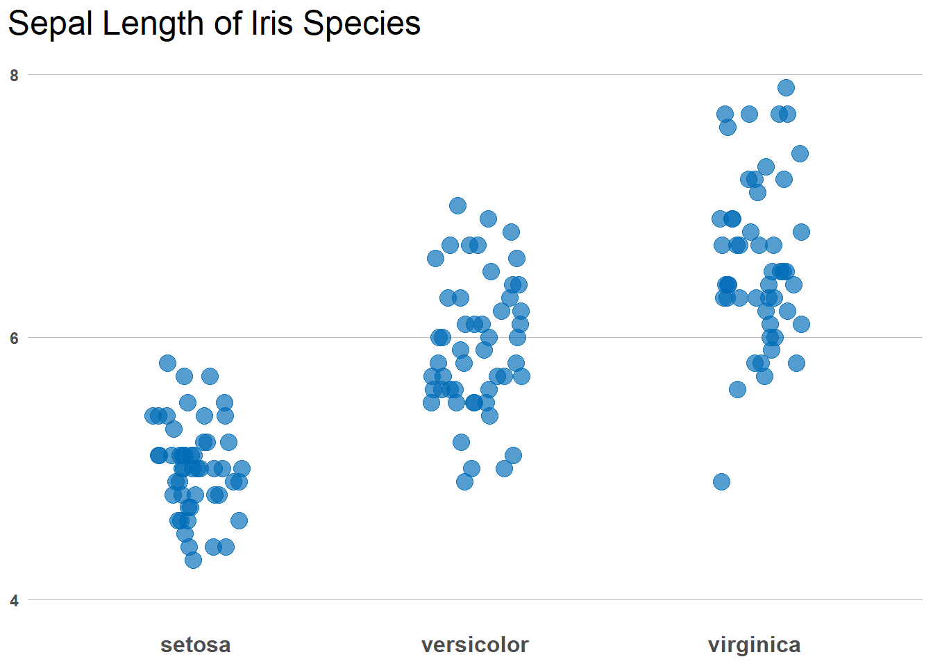 Quarto Pages Test - Beeswarm Plots